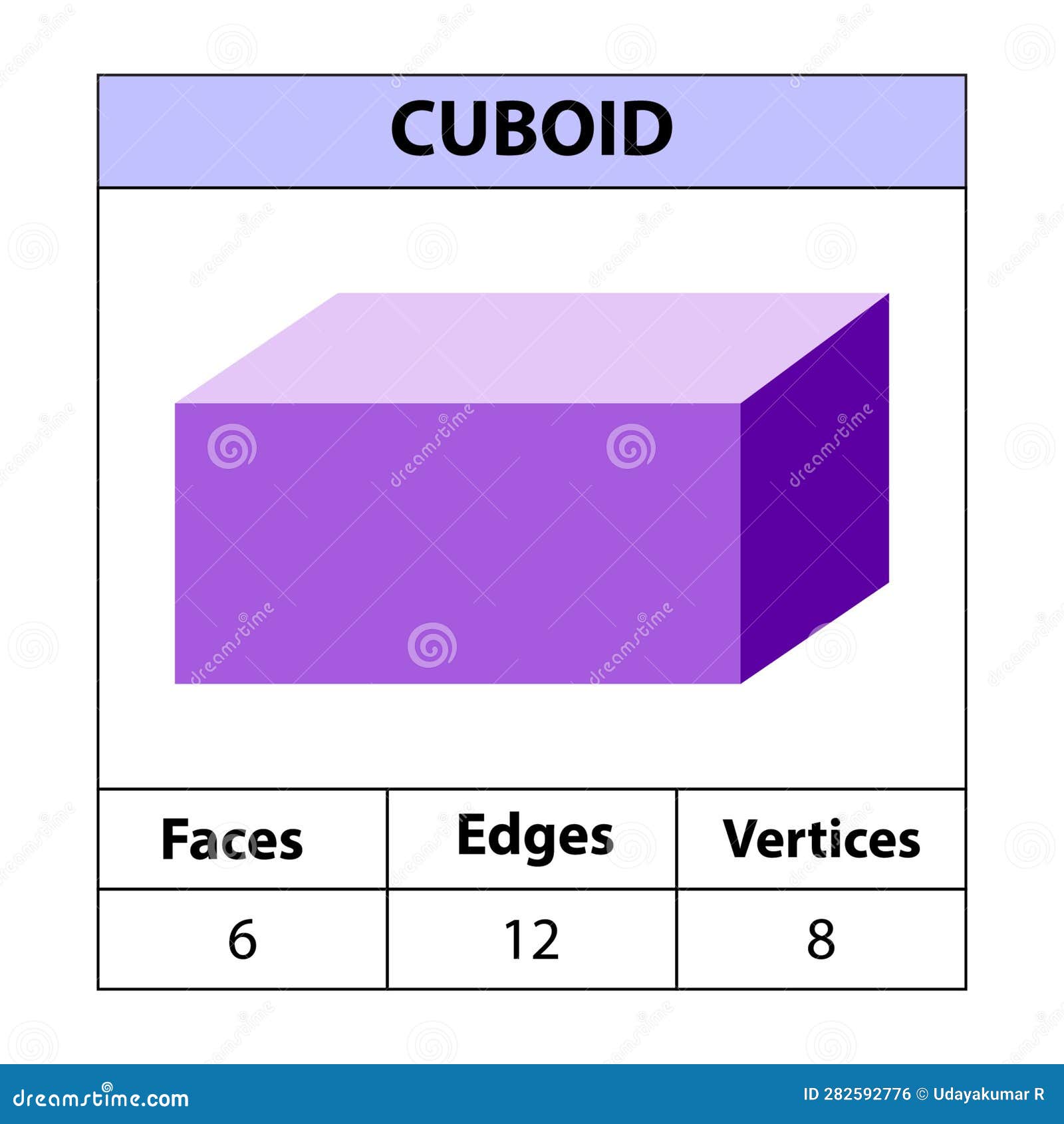 Cuboid Faces Edges Vertices Geometric Figures Set Isolated On A