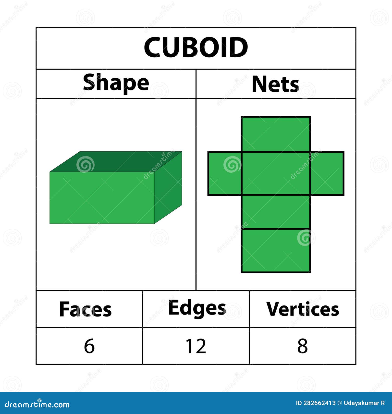 Cuboid Nets, Faces, Edges, Vertices. Geometric Figures are Set Isolated ... Cuboid Nets, Faces, Edges, Vertices. Geometric Figures are Set Isolated ...