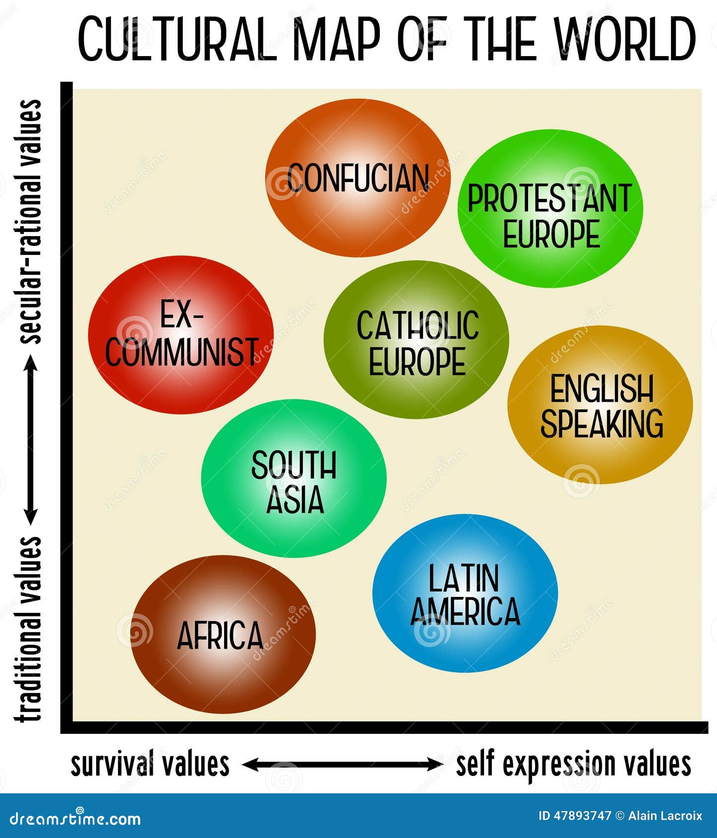 Cultura del mundo stock de ilustración. Ilustración de racional - 47893747