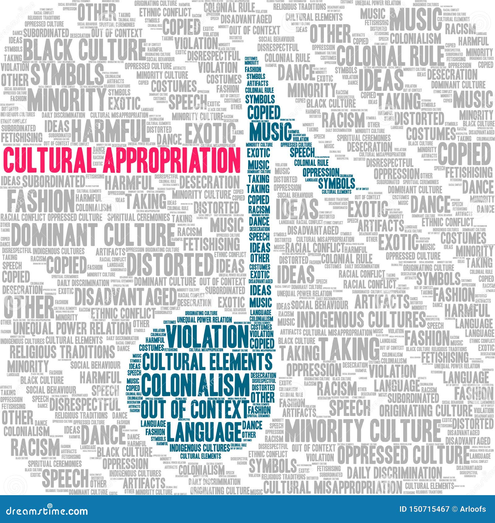 Cultural Appropriation Word Cloud Stock Vector - Illustration of ...