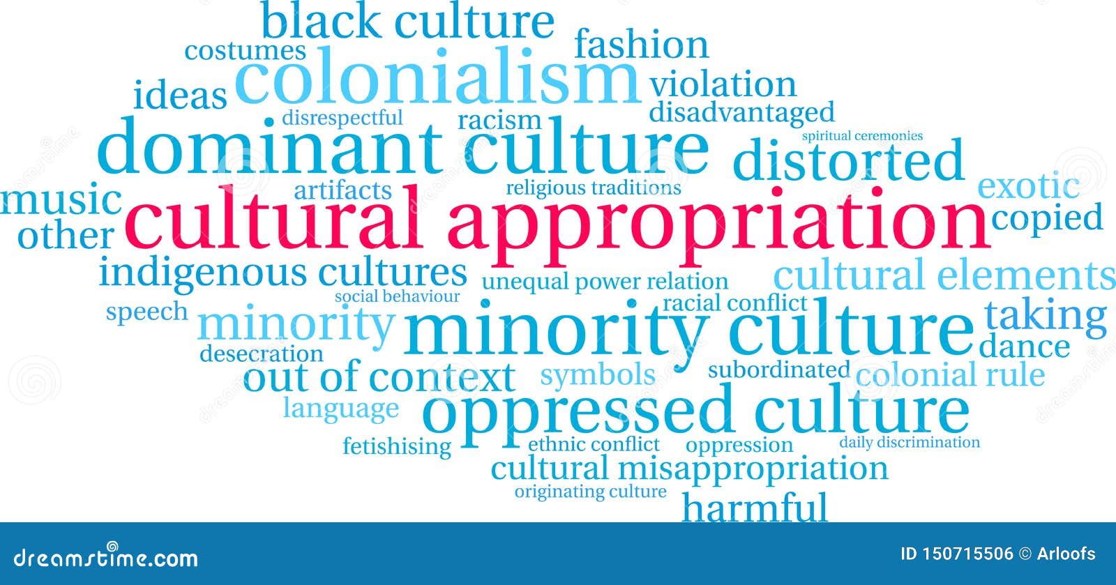 Cultural Appropriation Word Cloud Cartoon Vector | CartoonDealer.com ...