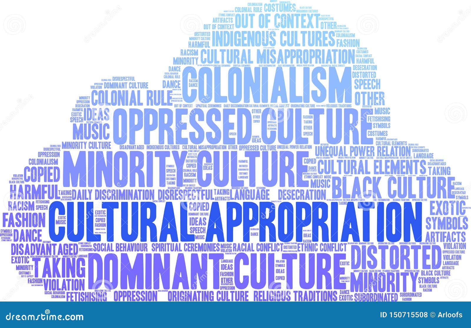 Cultural Appropriation Word Cloud Stock Vector - Illustration of ...