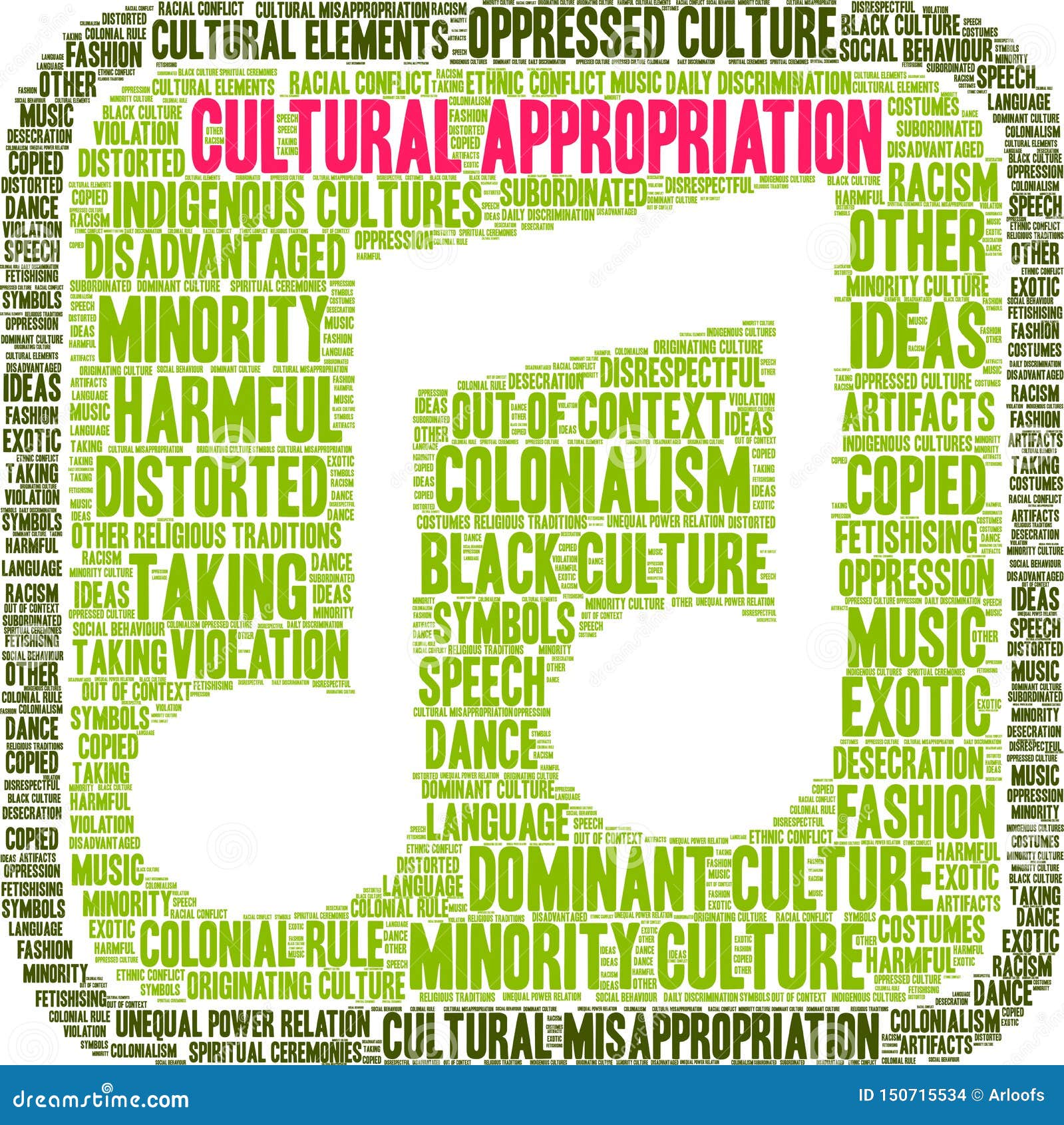 Cultural Appropriation Word Cloud Stock Vector - Illustration of ...