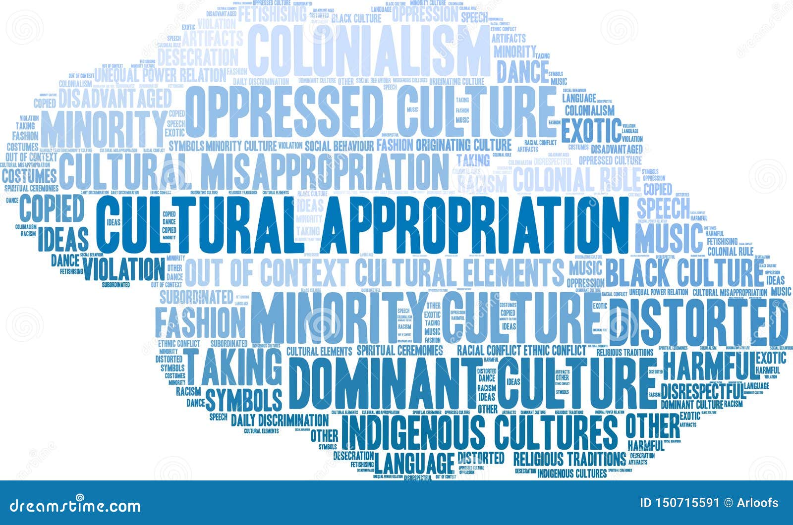 Cultural Appropriation Word Cloud Vector Illustration | CartoonDealer ...