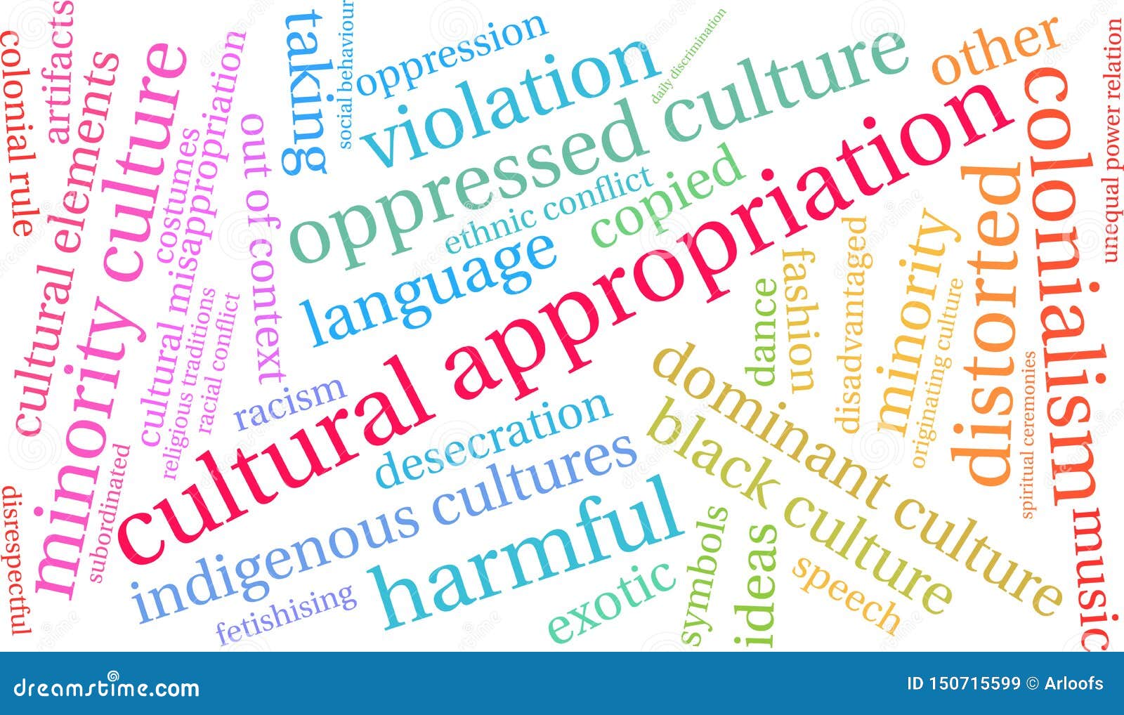 Cultural Appropriation Word Cloud Cartoon Vector | CartoonDealer.com ...