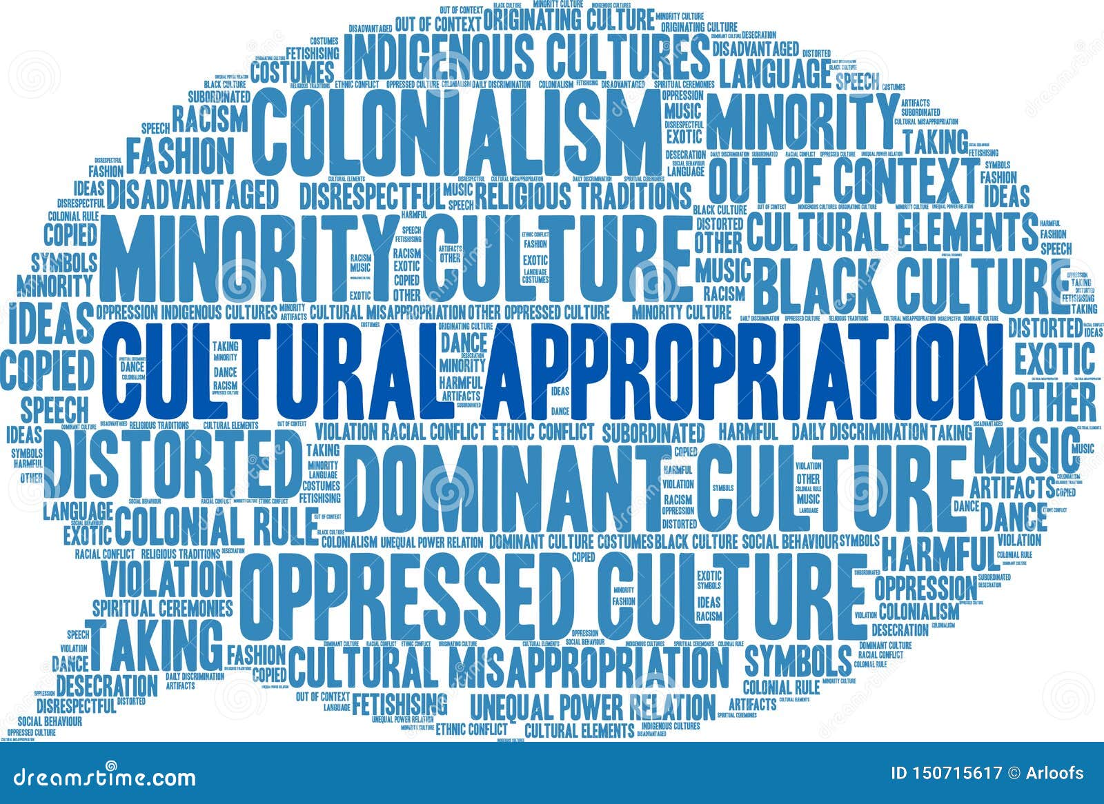 Cultural Appropriation Word Cloud Stock Vector - Illustration of ...