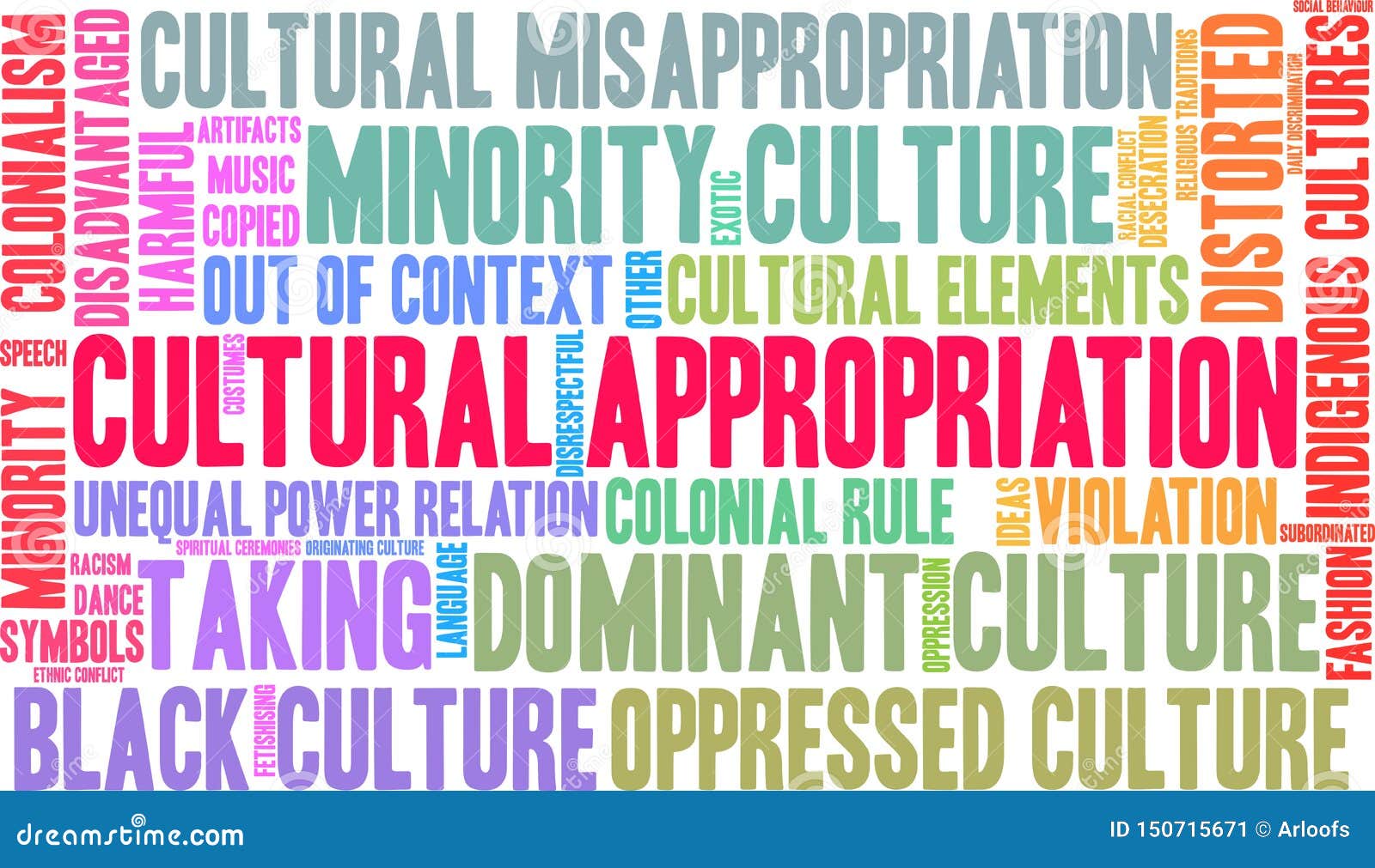 Cultural Appropriation Word Cloud Cartoon Vector | CartoonDealer.com ...