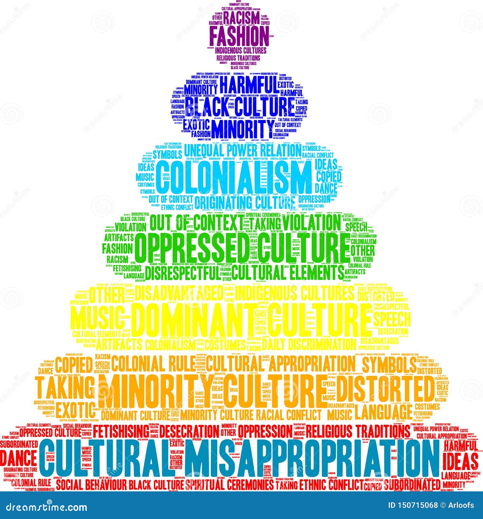 Cultural Misappropriation Word Cloud Stock Vector - Illustration of ...