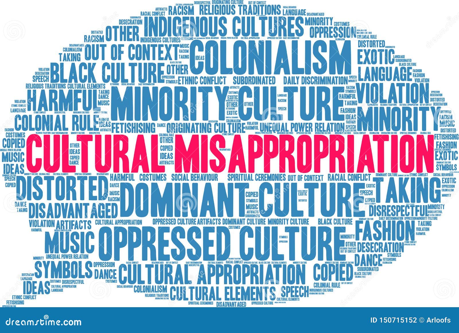 Cultural Misappropriation Word Cloud Stock Vector - Illustration of ...