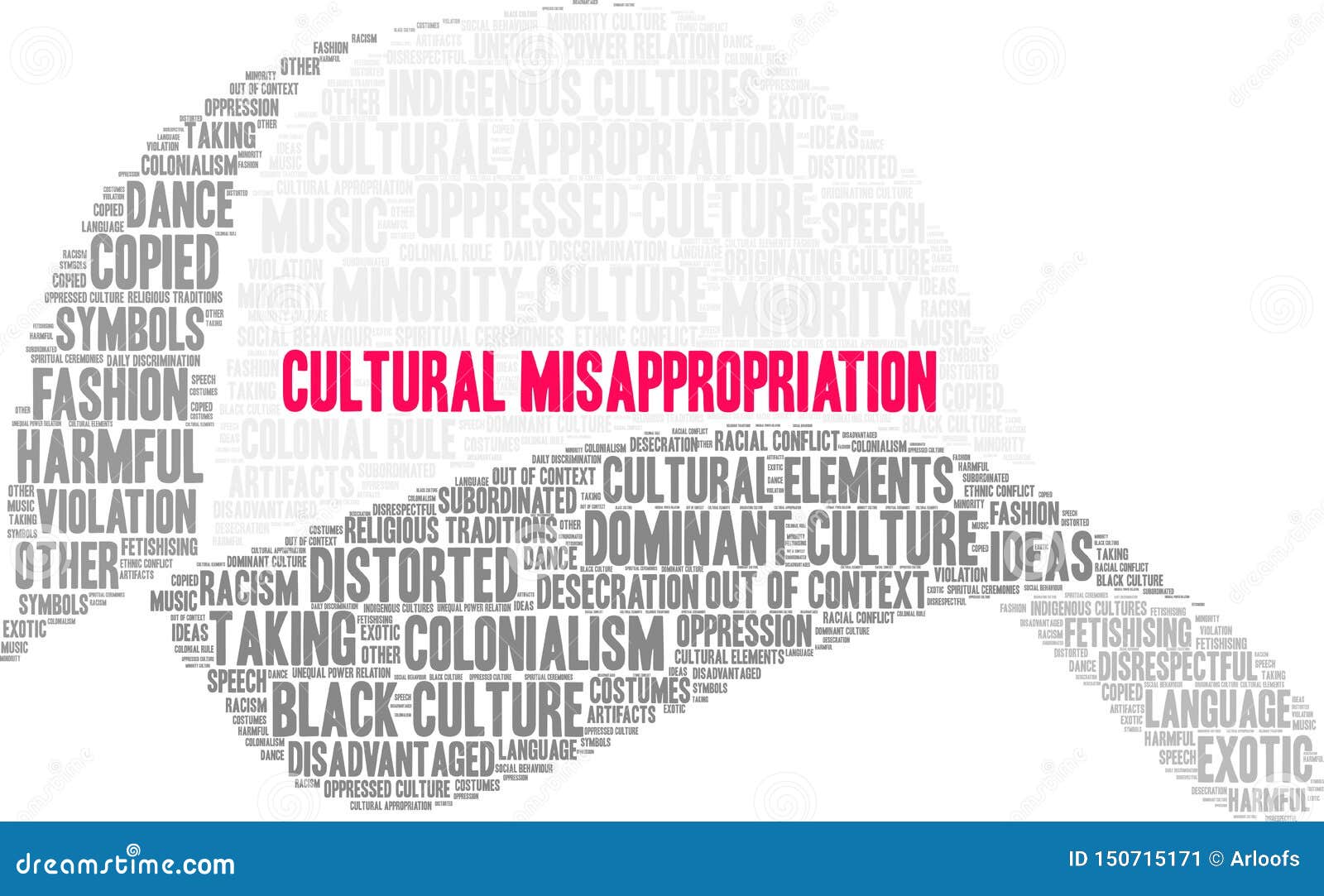Cultural Misappropriation Word Cloud Stock Vector - Illustration of ...