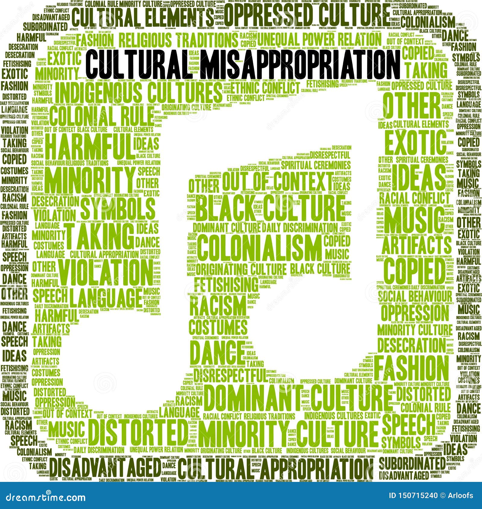 Cultural Misappropriation Word Cloud Stock Vector - Illustration of ...