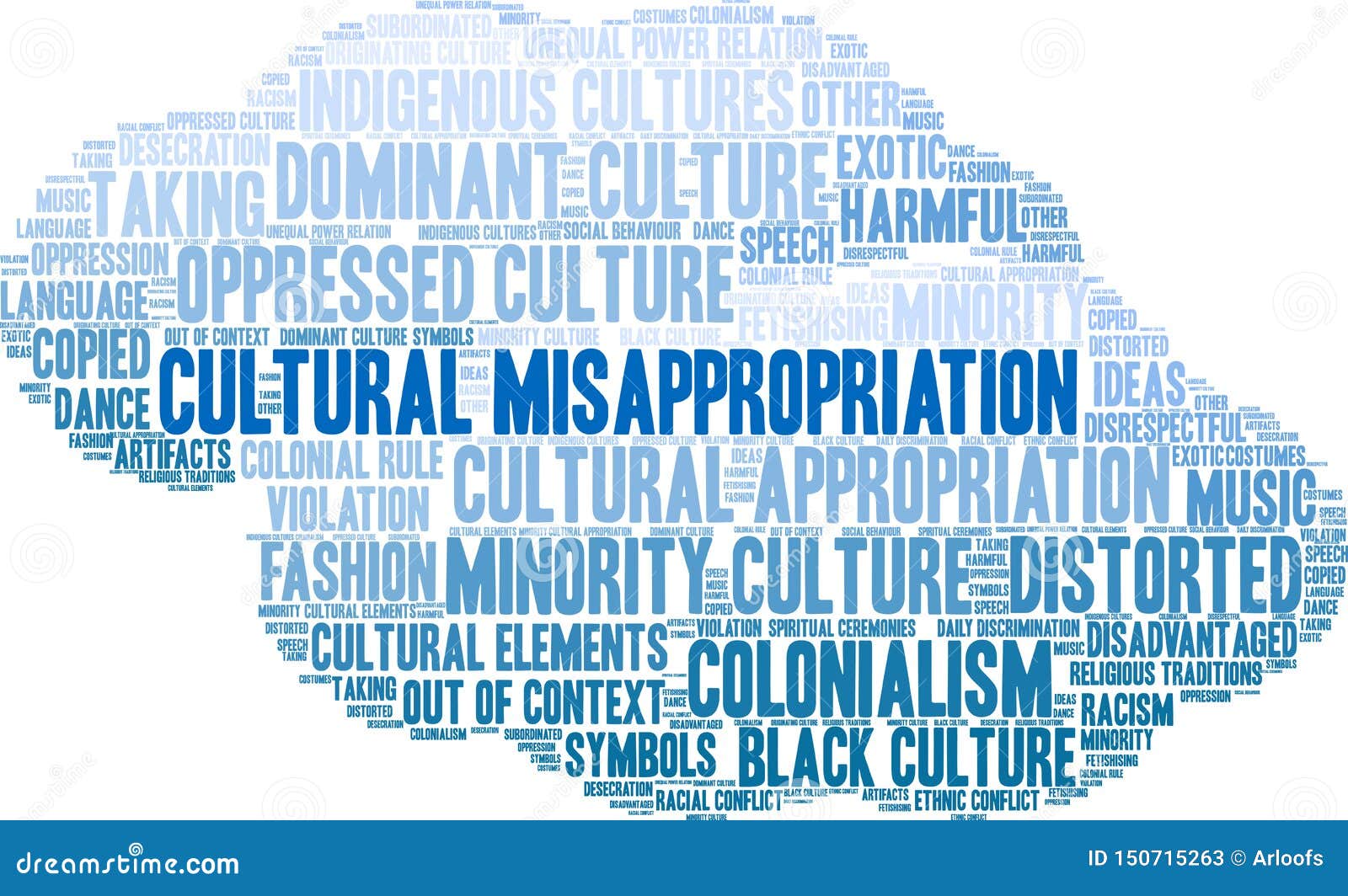 Cultural Misappropriation Word Cloud Stock Vector - Illustration of ...