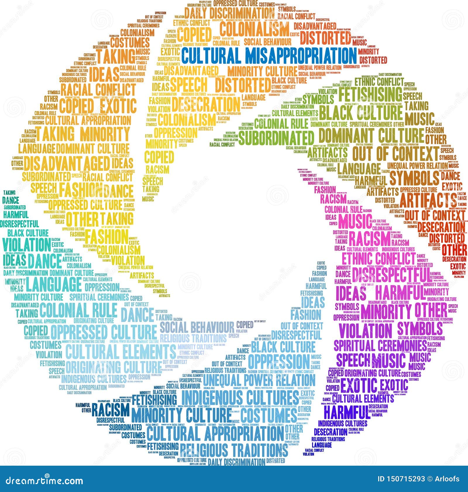 Cultural Misappropriation Word Cloud Stock Vector - Illustration of ...