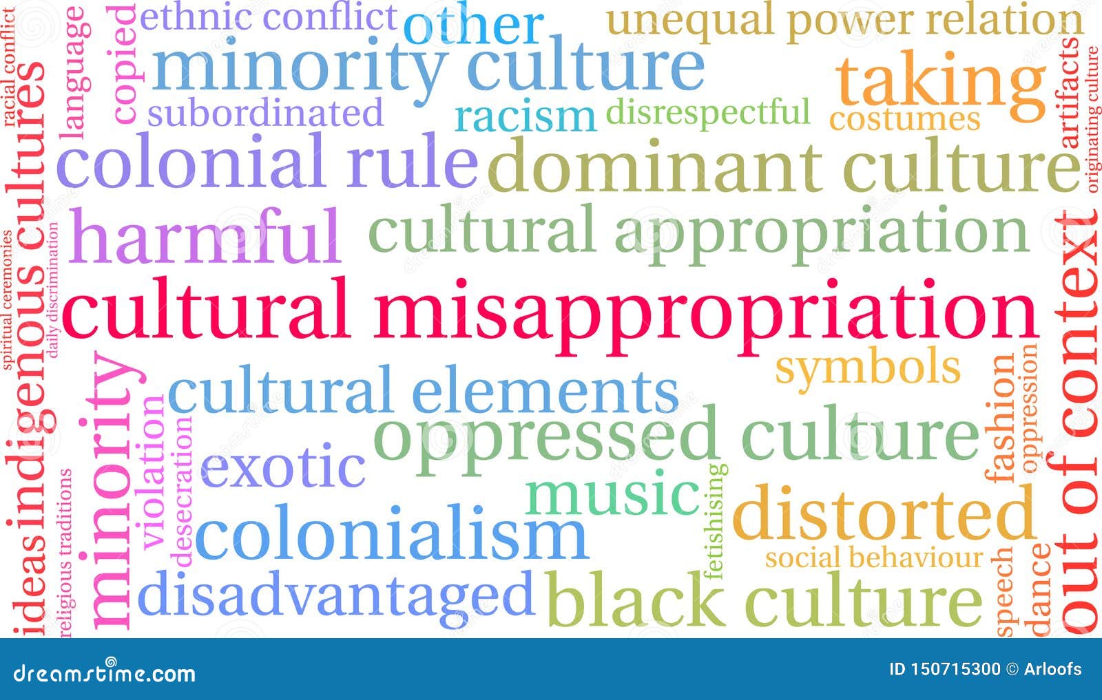 Cultural Misappropriation Word Cloud Cartoon Vector | CartoonDealer.com ...