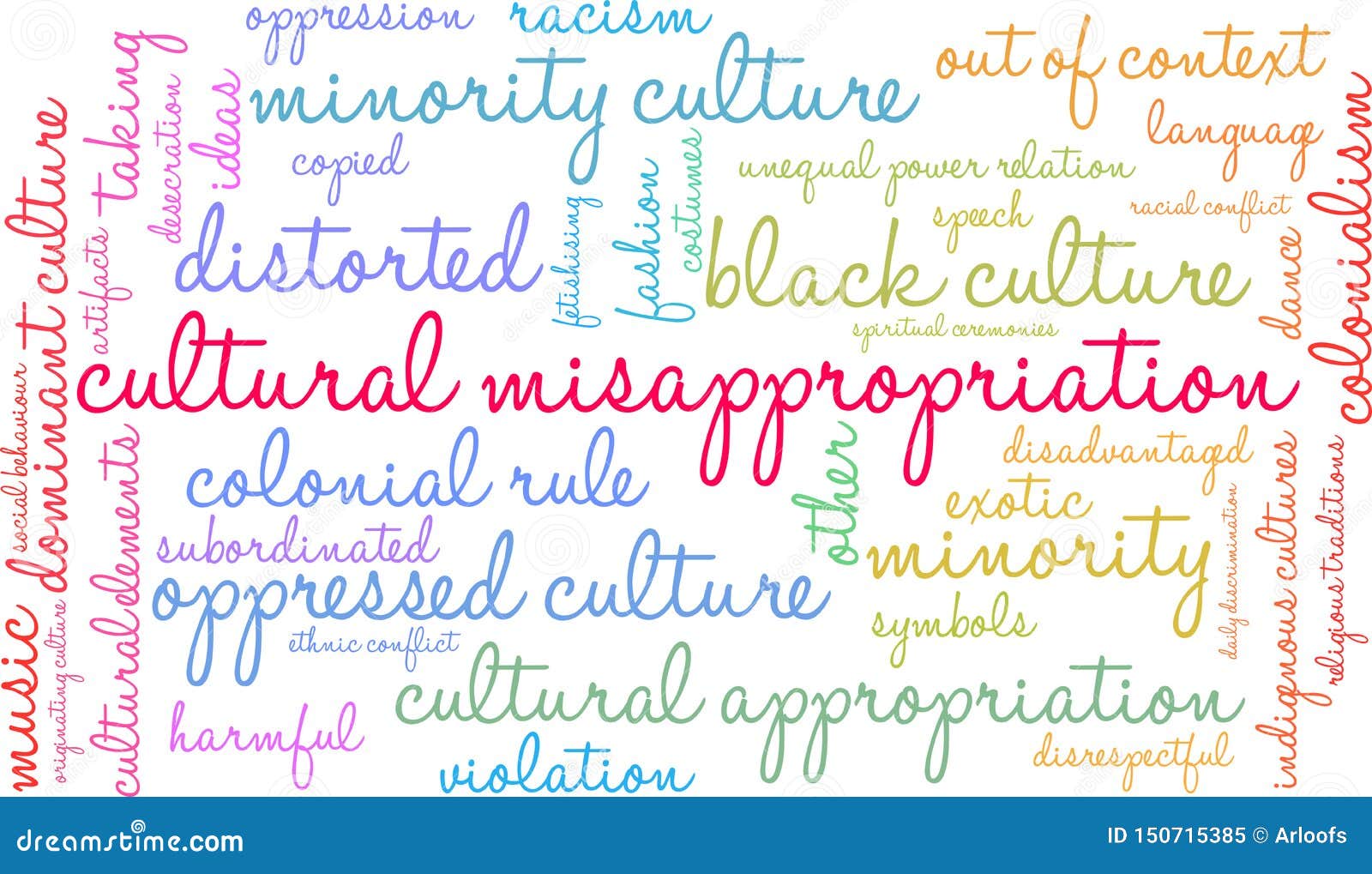 Cultural Misappropriation Word Cloud Stock Vector - Illustration of ...