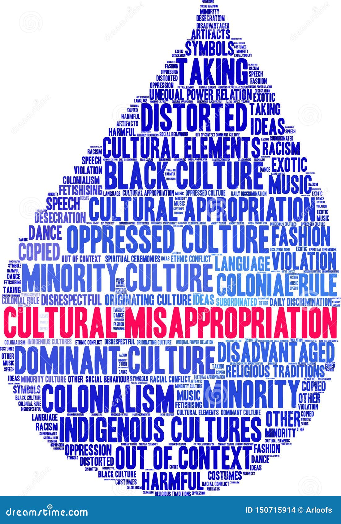 Cultural Misappropriation Word Cloud Stock Vector - Illustration of ...