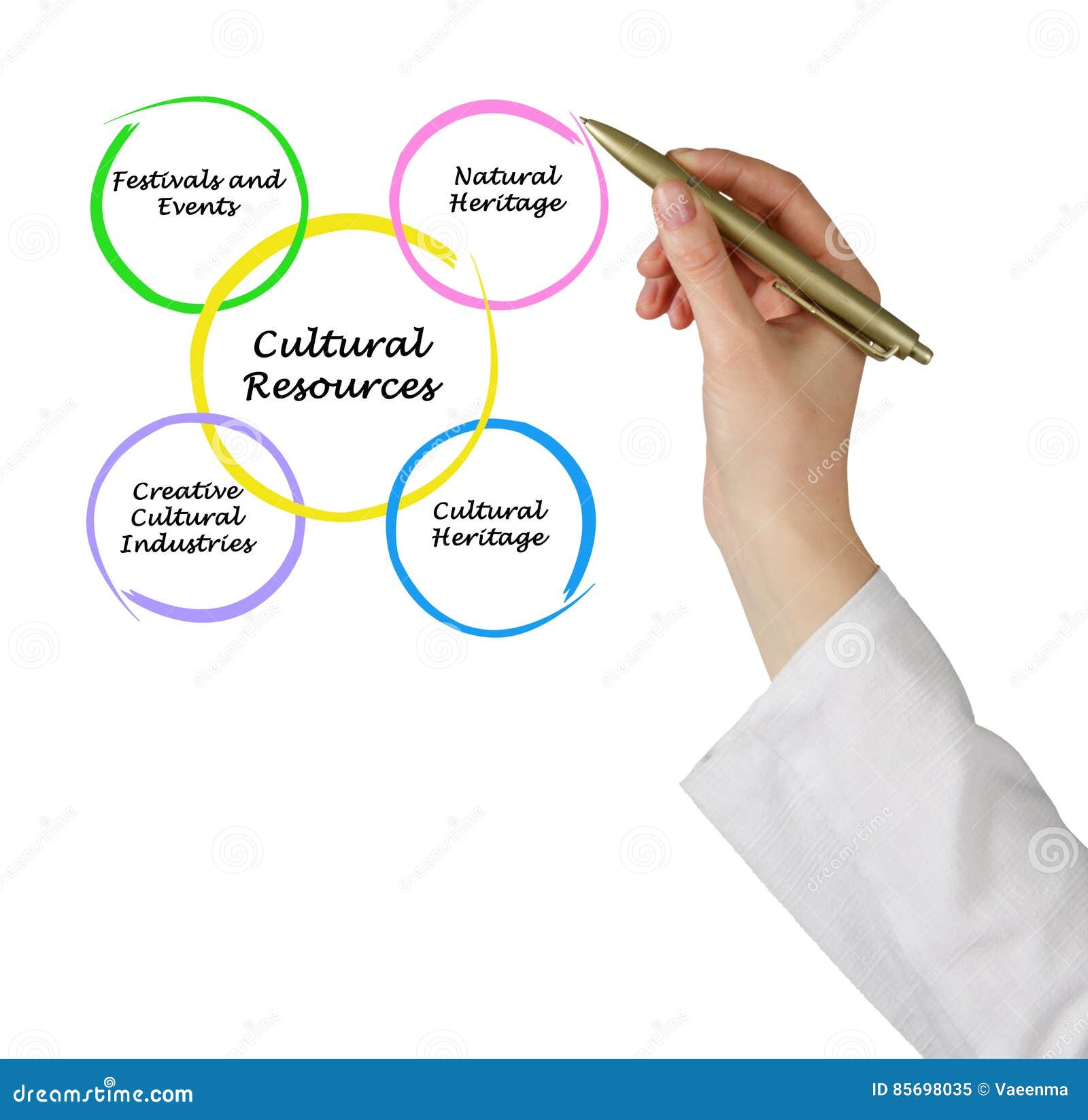 Cultural Resources stock image. Image of legal, heritage - 85698035