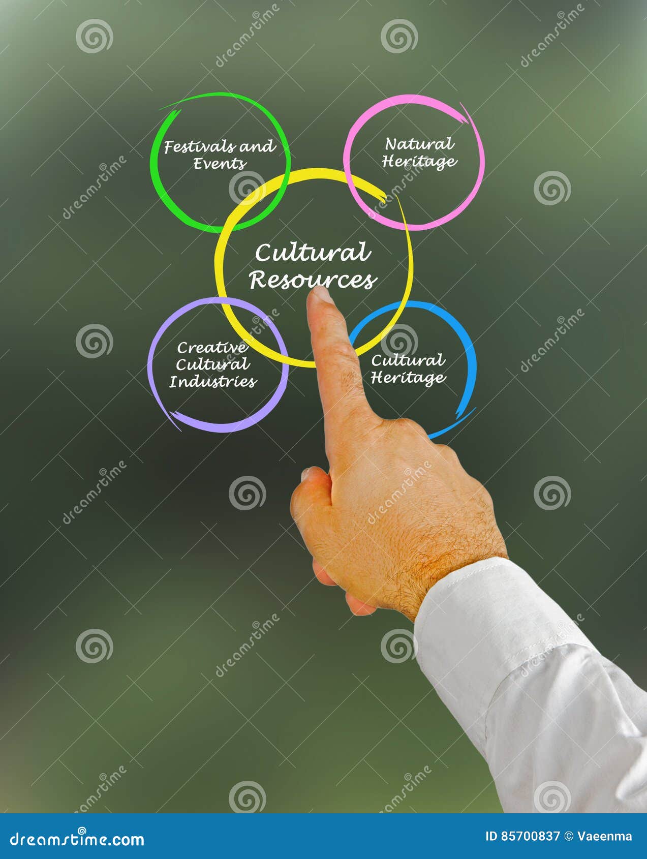 Cultural Resources stock image. Image of ecosystem, pointing - 85700837