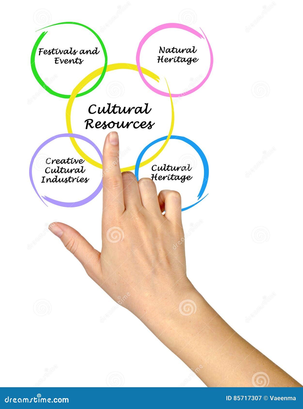 Cultural Resources stock image. Image of national, resources - 85717307