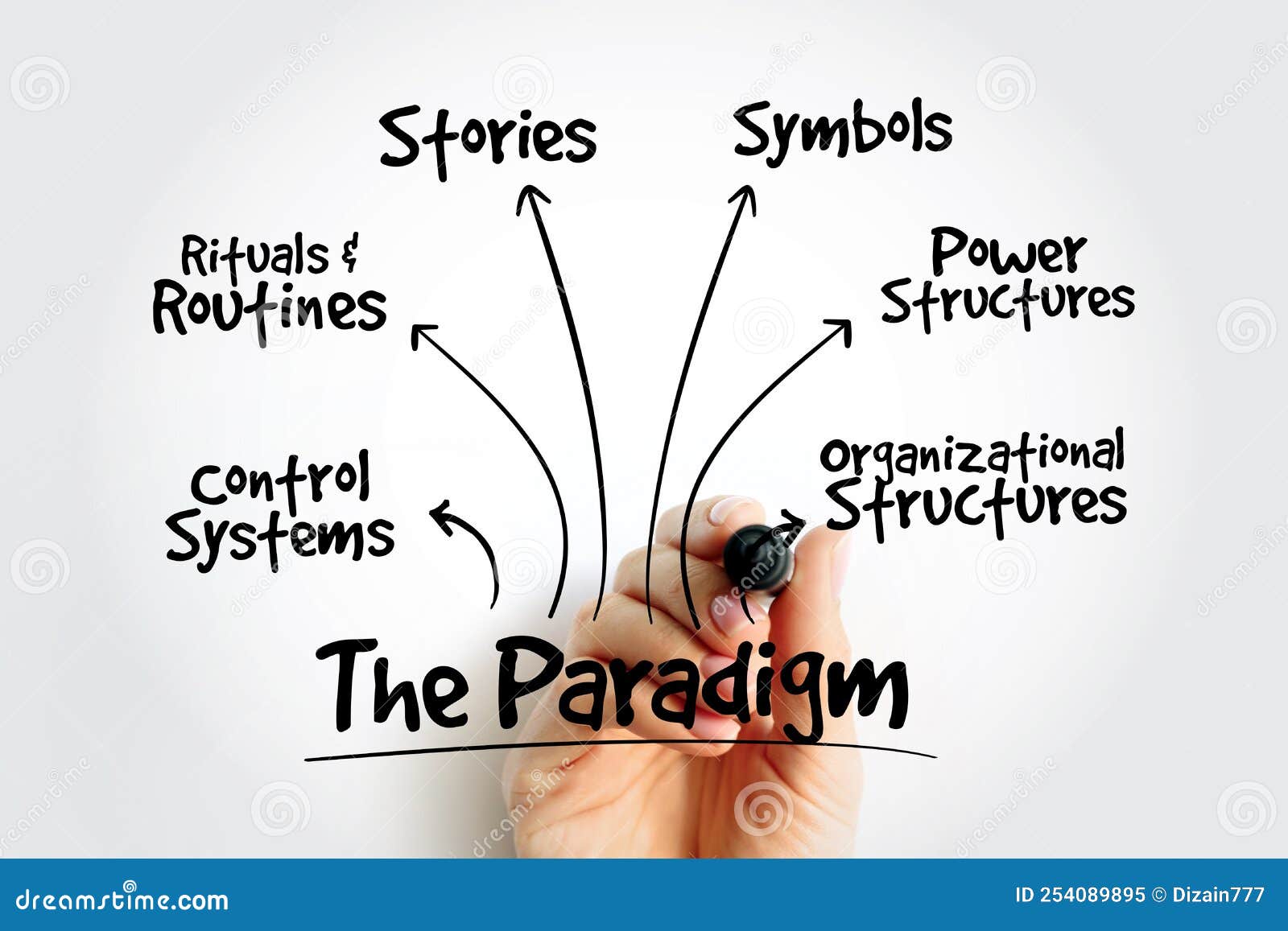 Cultural Web Paradigm, Strategy Mind Map, Business Concept Stock Image ...