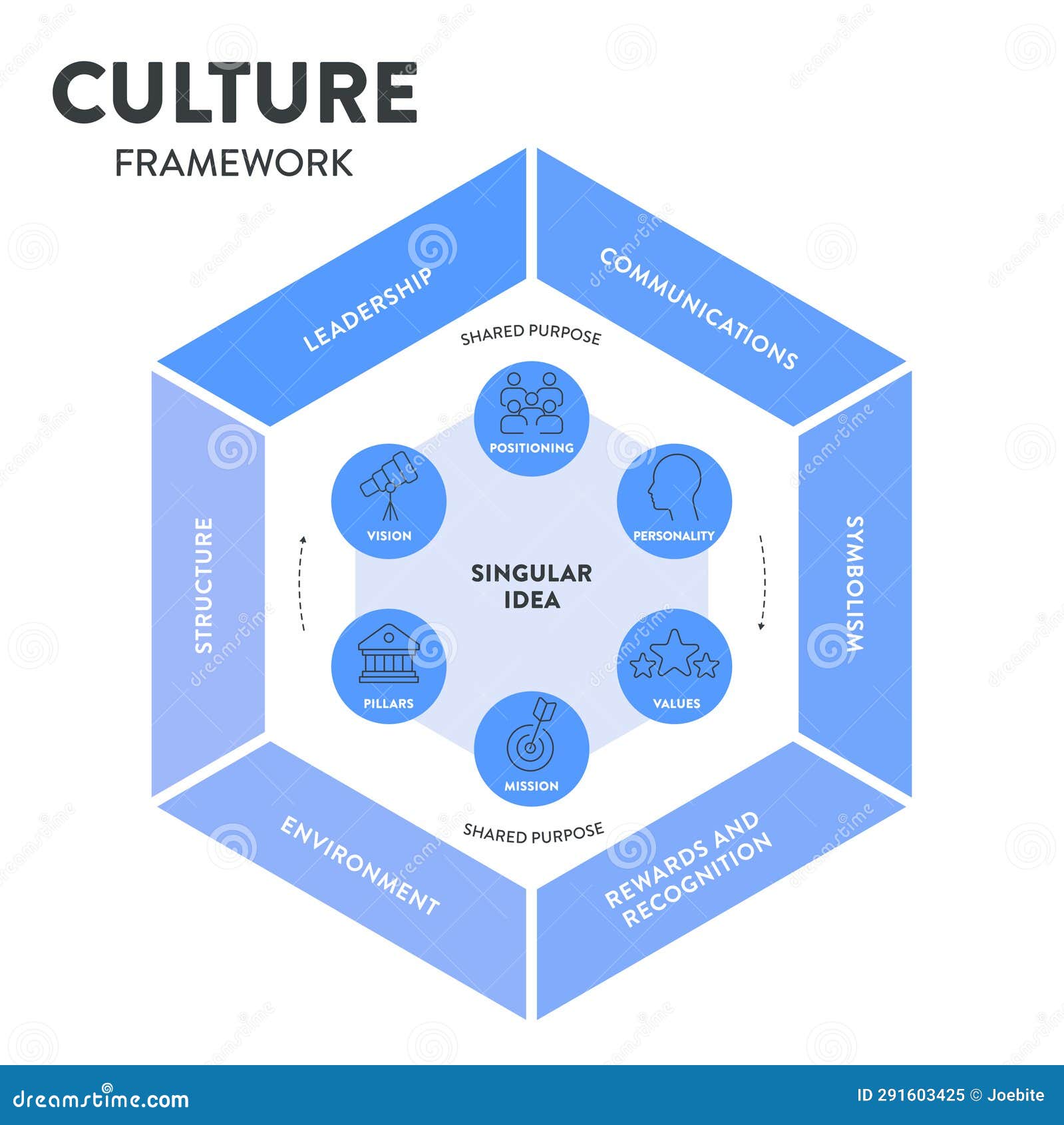 Culture Framework Model Infographic Template with Icon Vector Has ... Culture Framework Model Infographic Template with Icon Vector Has ...