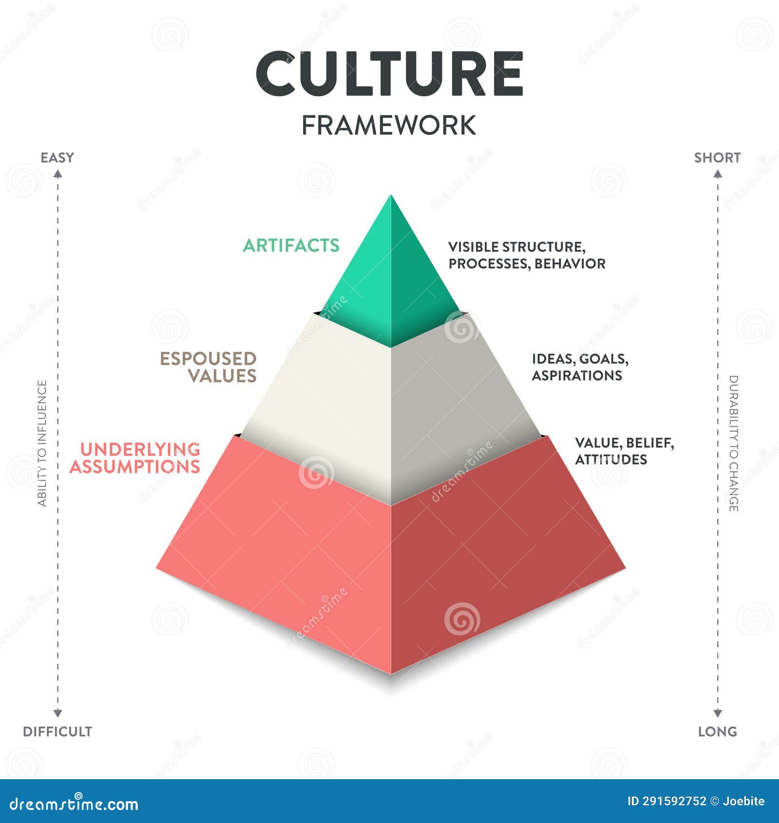 Culture Framework Pyramid Model Infographic Template with Icon Vector ...