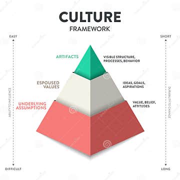 Culture Framework Pyramid Model Infographic Template with Icon Vector ...