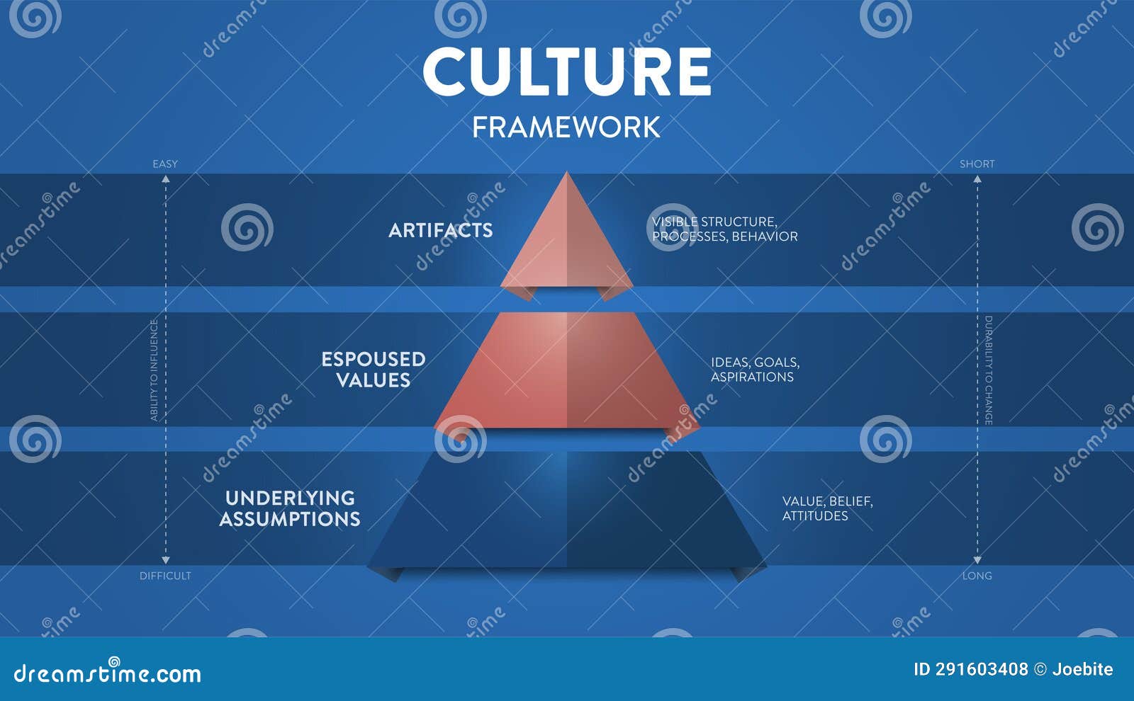 Culture Framework Pyramid Model Infographic Template with Icon Vector ...