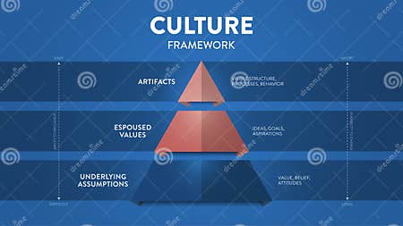 Culture Framework Pyramid Model Infographic Template with Icon Vector ...