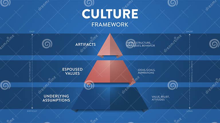 Culture Framework Pyramid Model Infographic Template with Icon Vector ...
