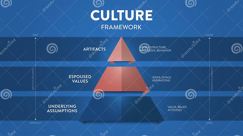 Culture Framework Pyramid Model Infographic Template with Icon Vector ...