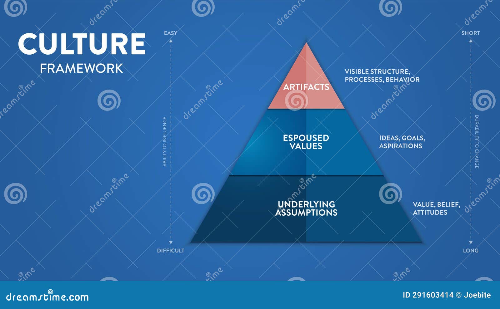 Culture Framework Pyramid Model Infographic Template with Icon Vector ...