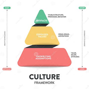 Culture Framework Pyramid Model Infographic Template with Icon Vector ...