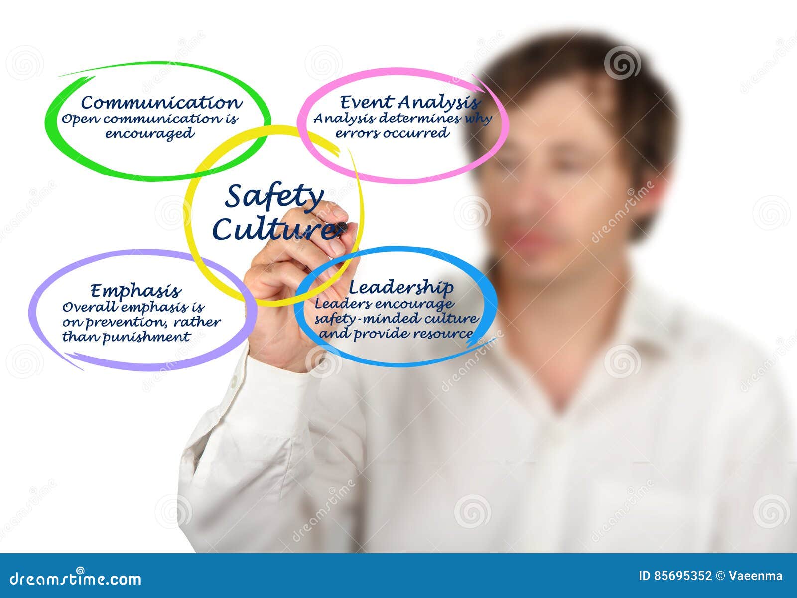 Culture of Safety stock photo. Image of presenting, face - 85695352