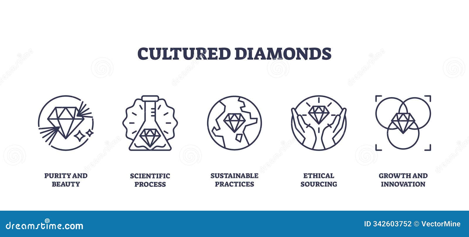 Cultured Diamonds Icons Outline The Process And Ethics Of Diamond ...