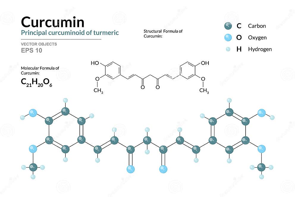 Curcumin. Principal Curcuminoid of Turmeric. C21H20O6. Structural ...