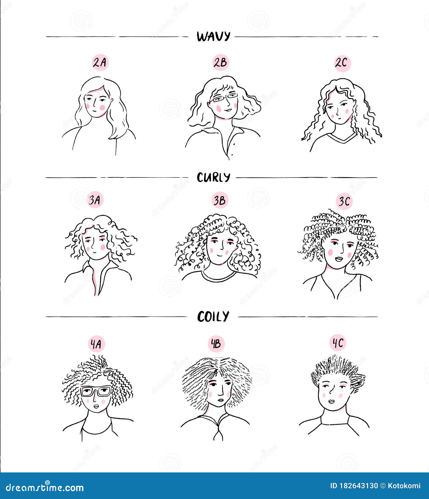Chart Of Different Human Organs Cartoon Vector | CartoonDealer.com ... Chart Of Different Human Organs Cartoon Vector | CartoonDealer.com ...