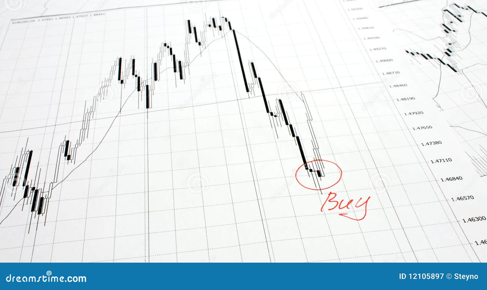 Currency chart stock image. Image of money, management - 12105897