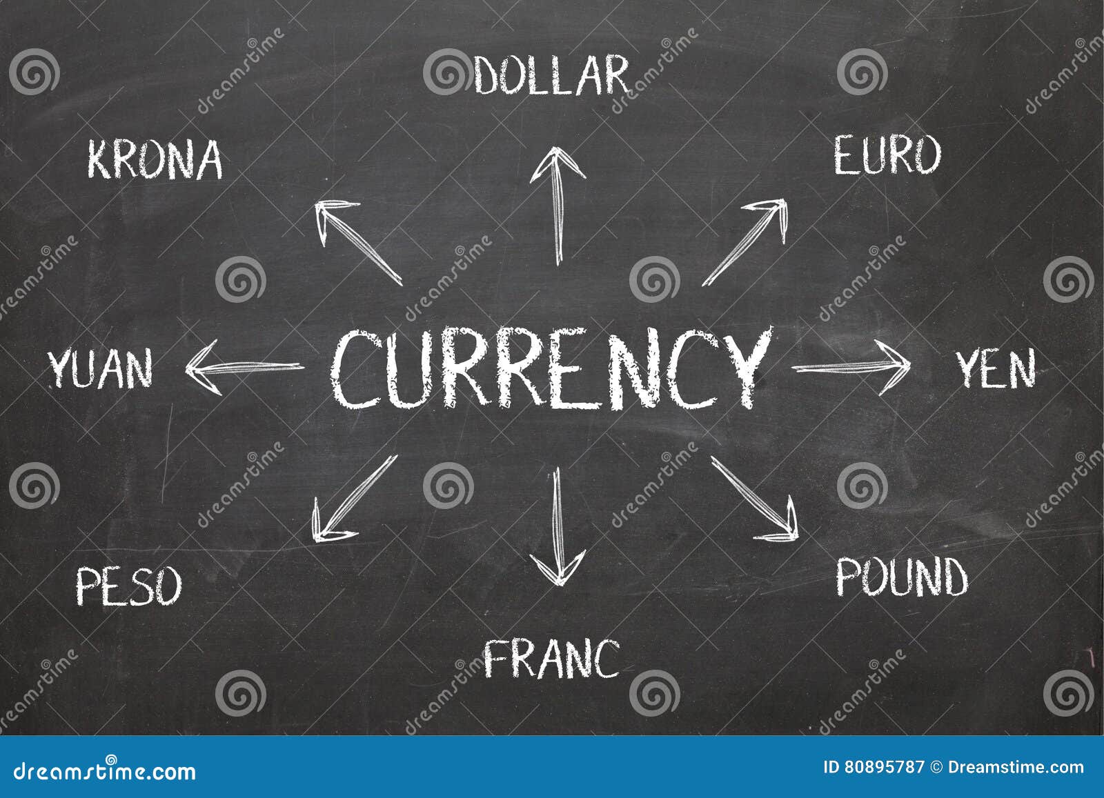 Currency Diagram on Blackboard Stock Image - Image of diagram, pound ...