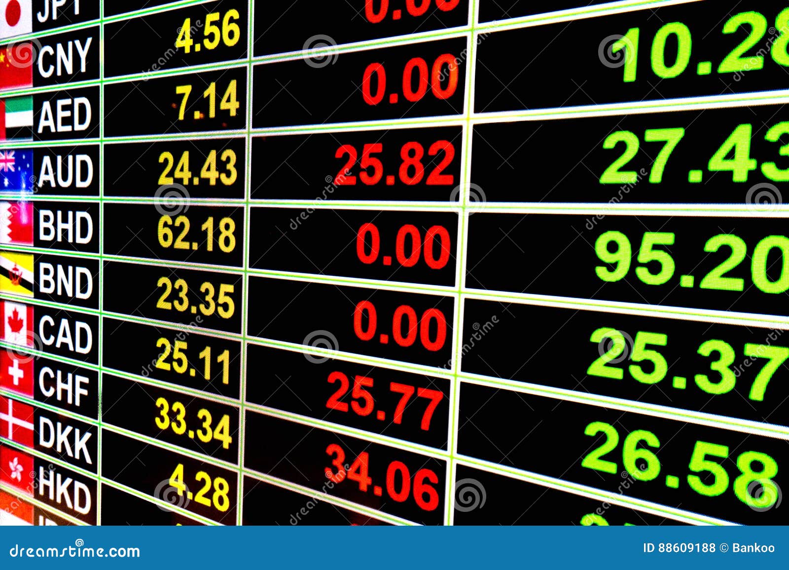 Currency Exchange Rate on LED Digital Board Display Stock Photo - Image ...