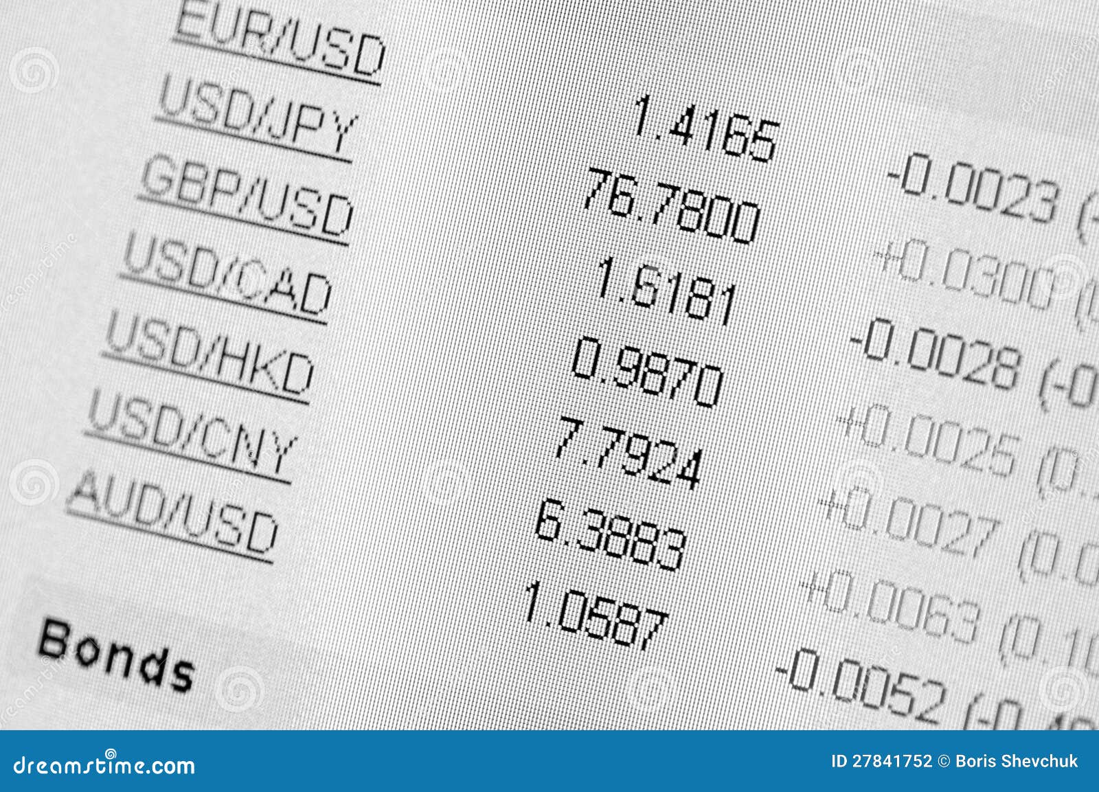 Currency Exchange Rates on a Computer Monitor. Stock Photo - Image of ...