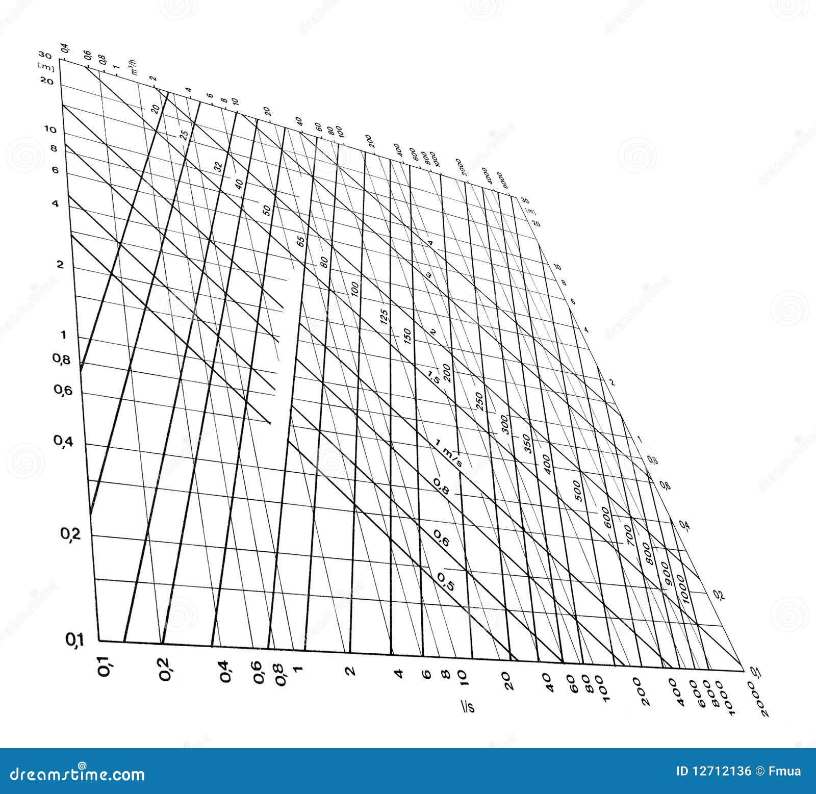 Curves Data Diagram Concept Isolated, Stock Illustration - Illustration ...