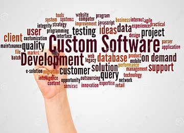 Custom Software Development Word Cloud and Hand with Marker Concept ...