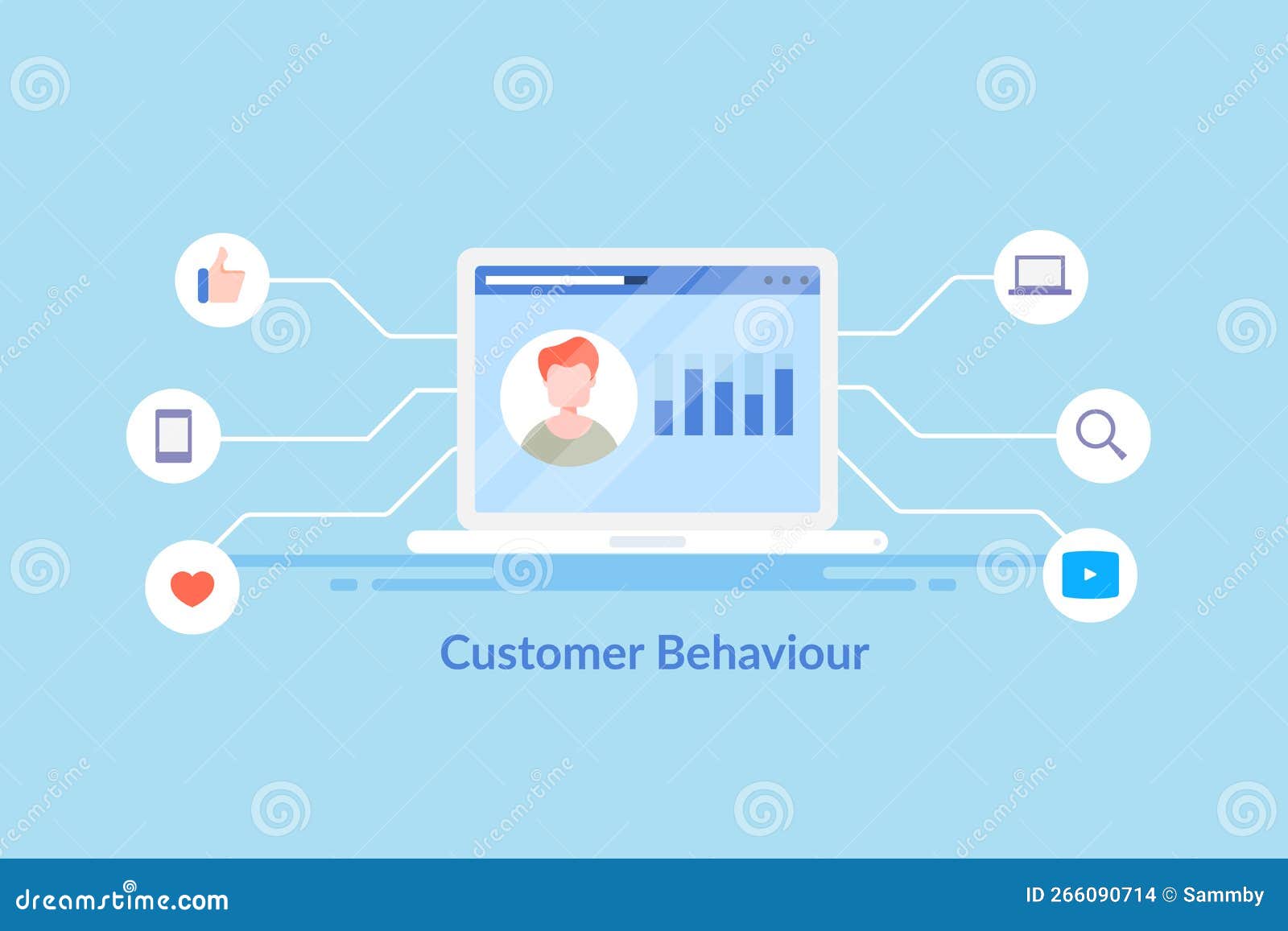 Customer Actions and Behavior Understanding Their Preference with ...