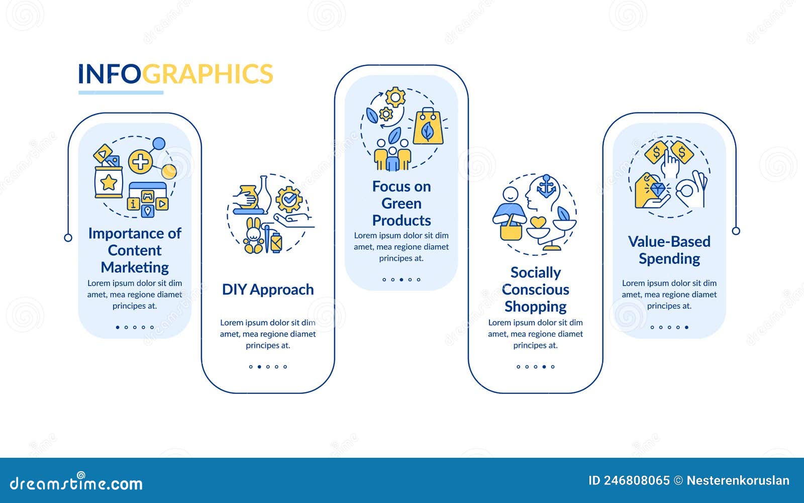 Customer Behavior Tendencies Rectangle Infographic Template Stock ...