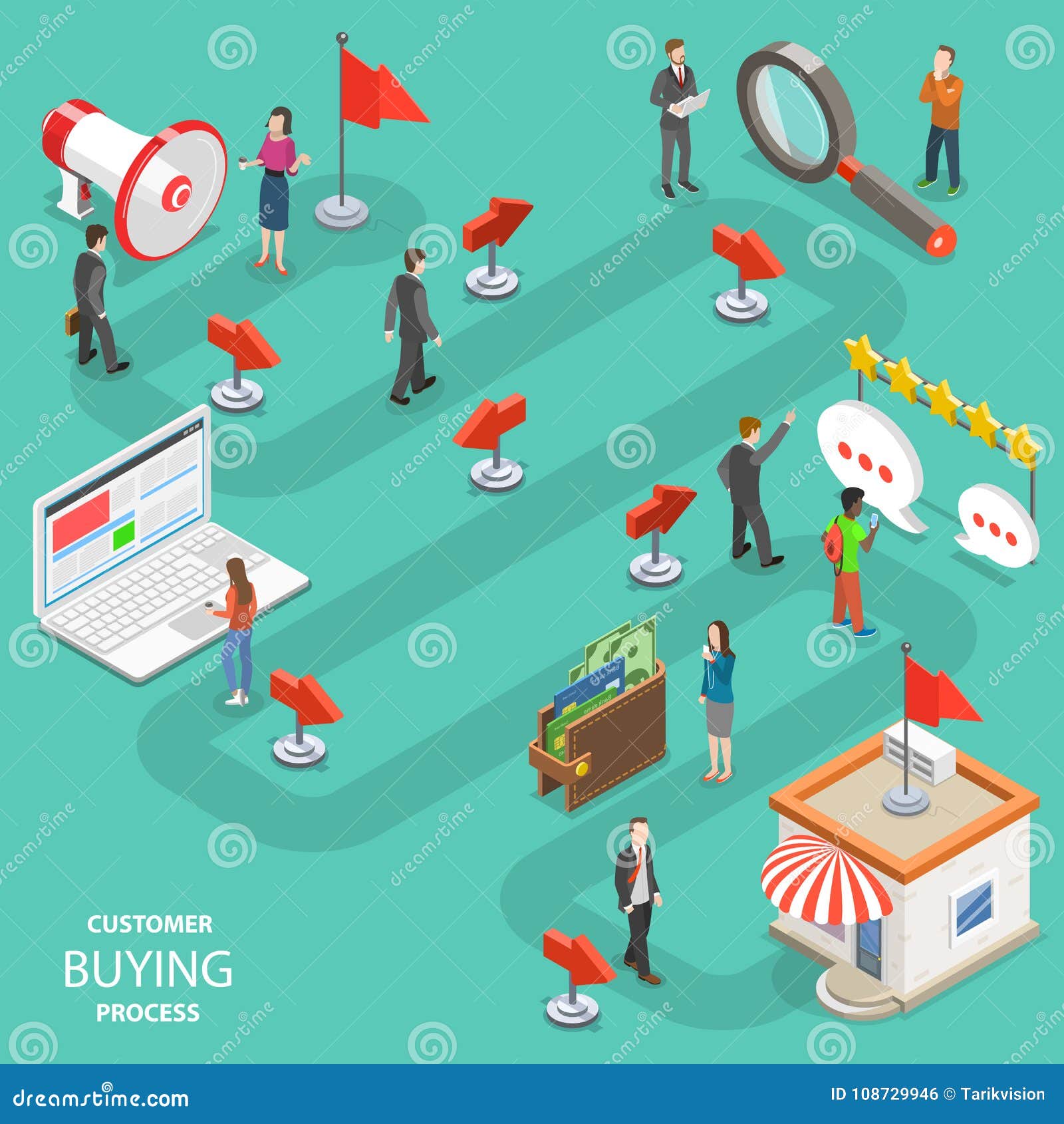 Buying Process Procedure Steps Purchasing Workflow Pyramid Stock Image ...