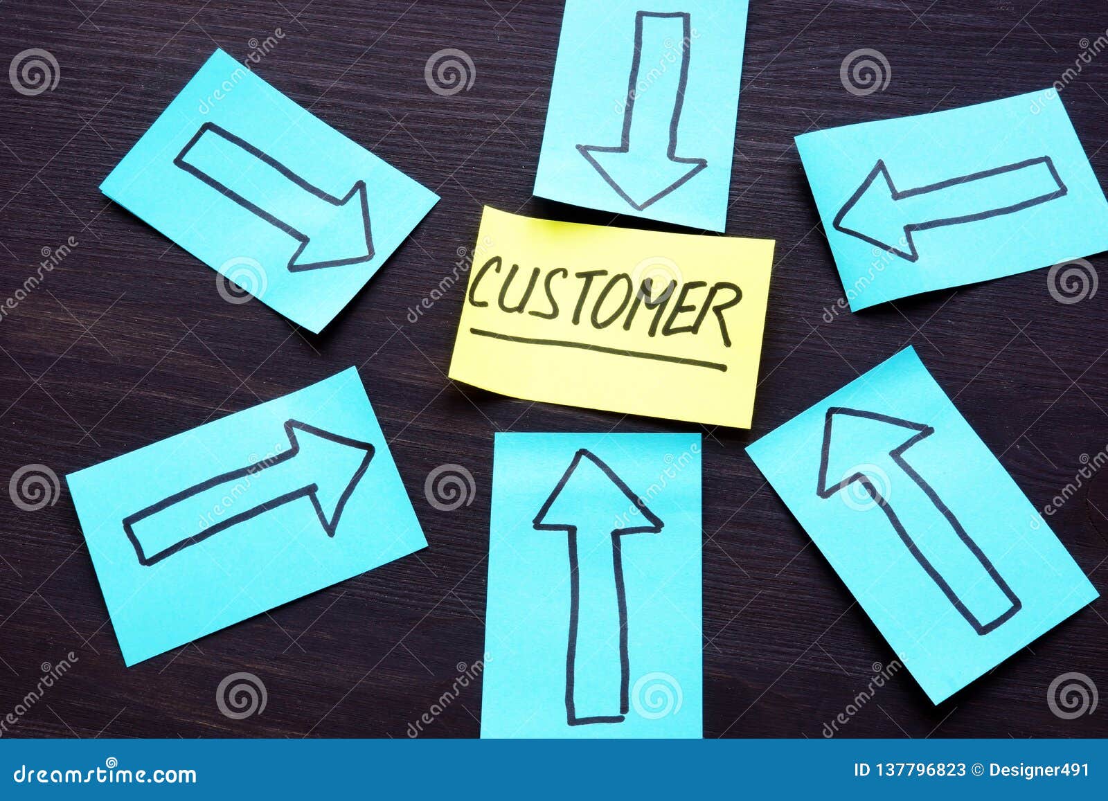 Customer Centric. Arrows on Pages. Stock Image - Image of client ...