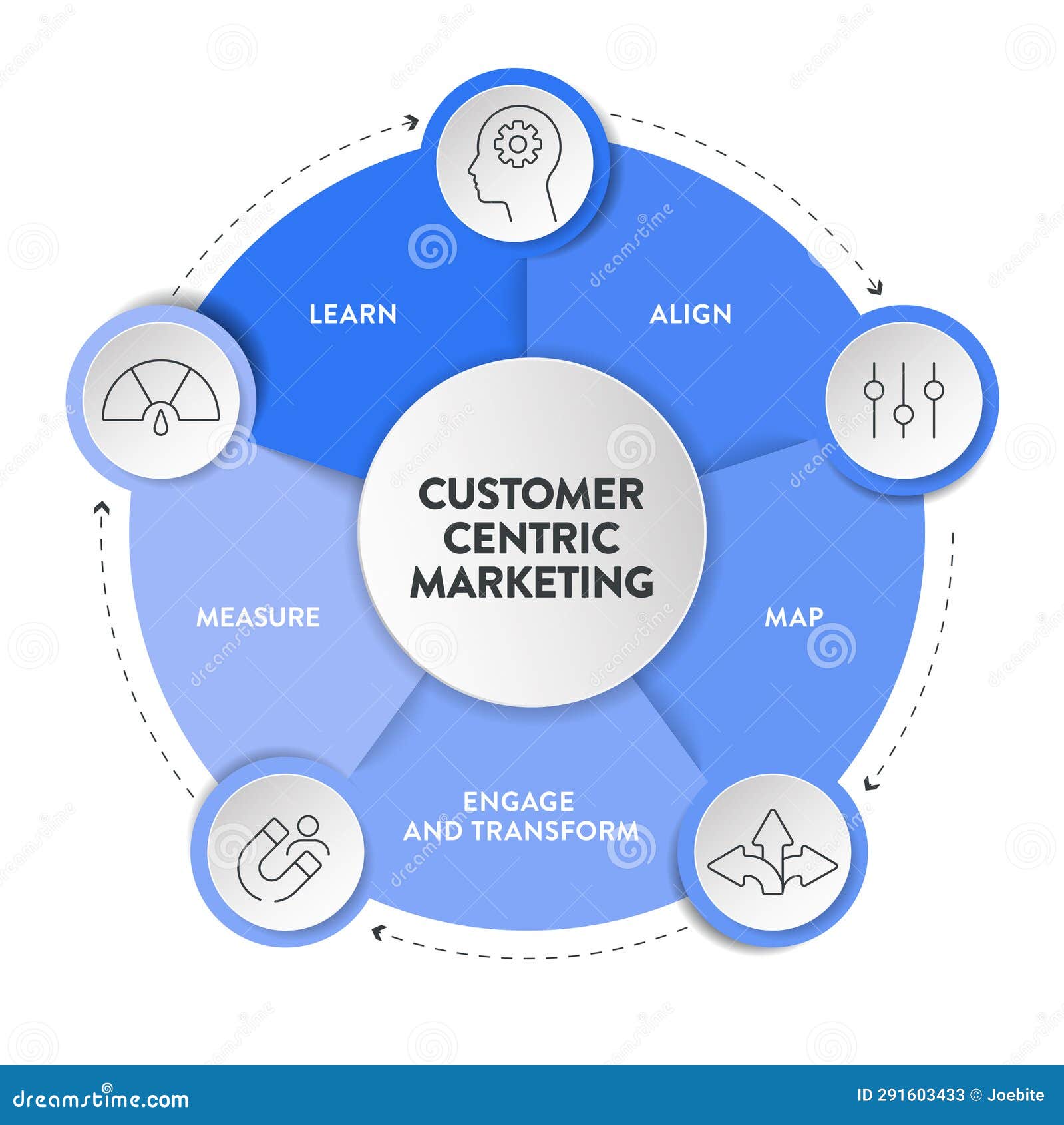 Customer Centric Marketing Model Diagram Infographic Template Banner ...