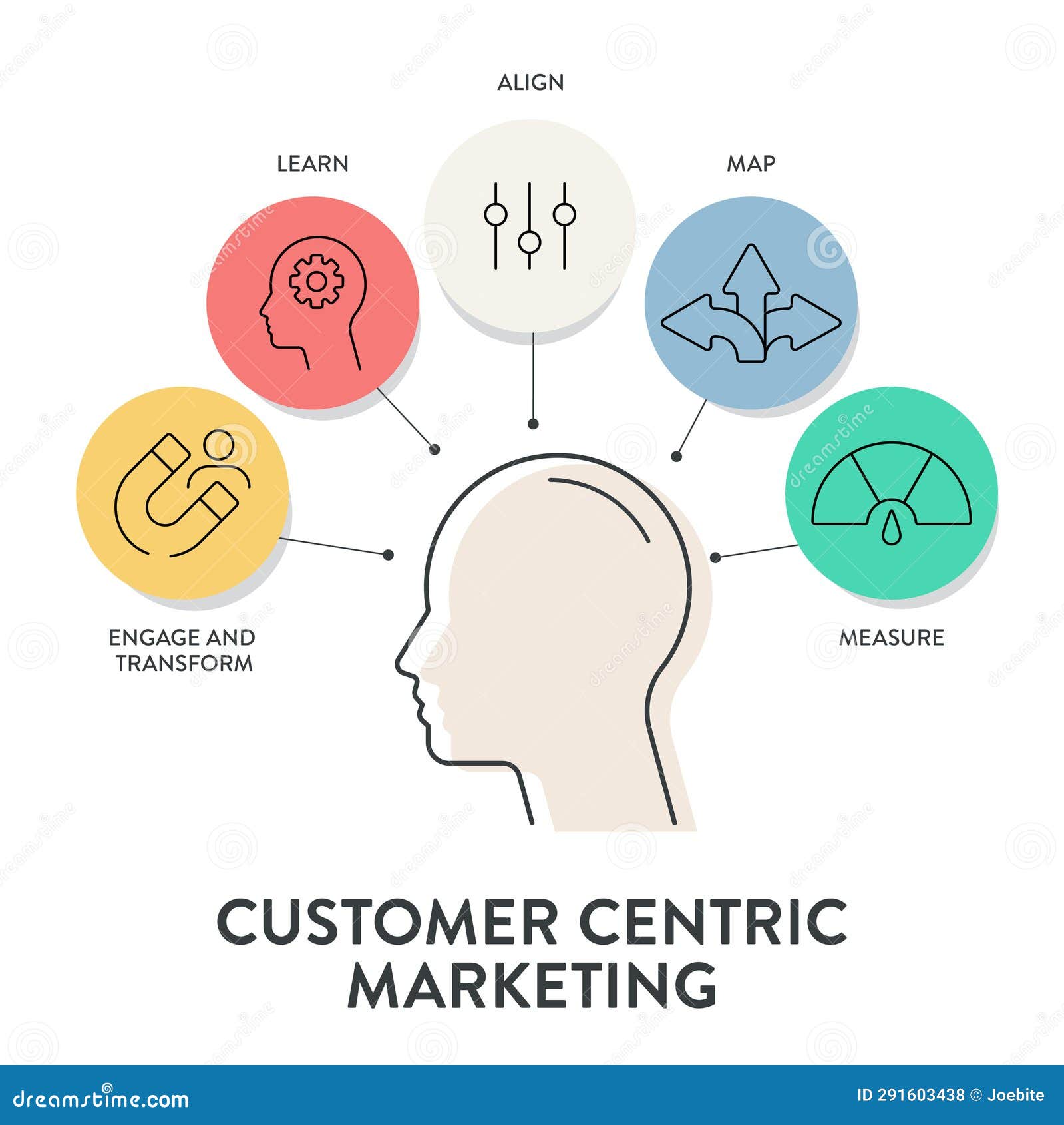 Customer Centric Marketing Model Diagram Infographic Template Banner ...