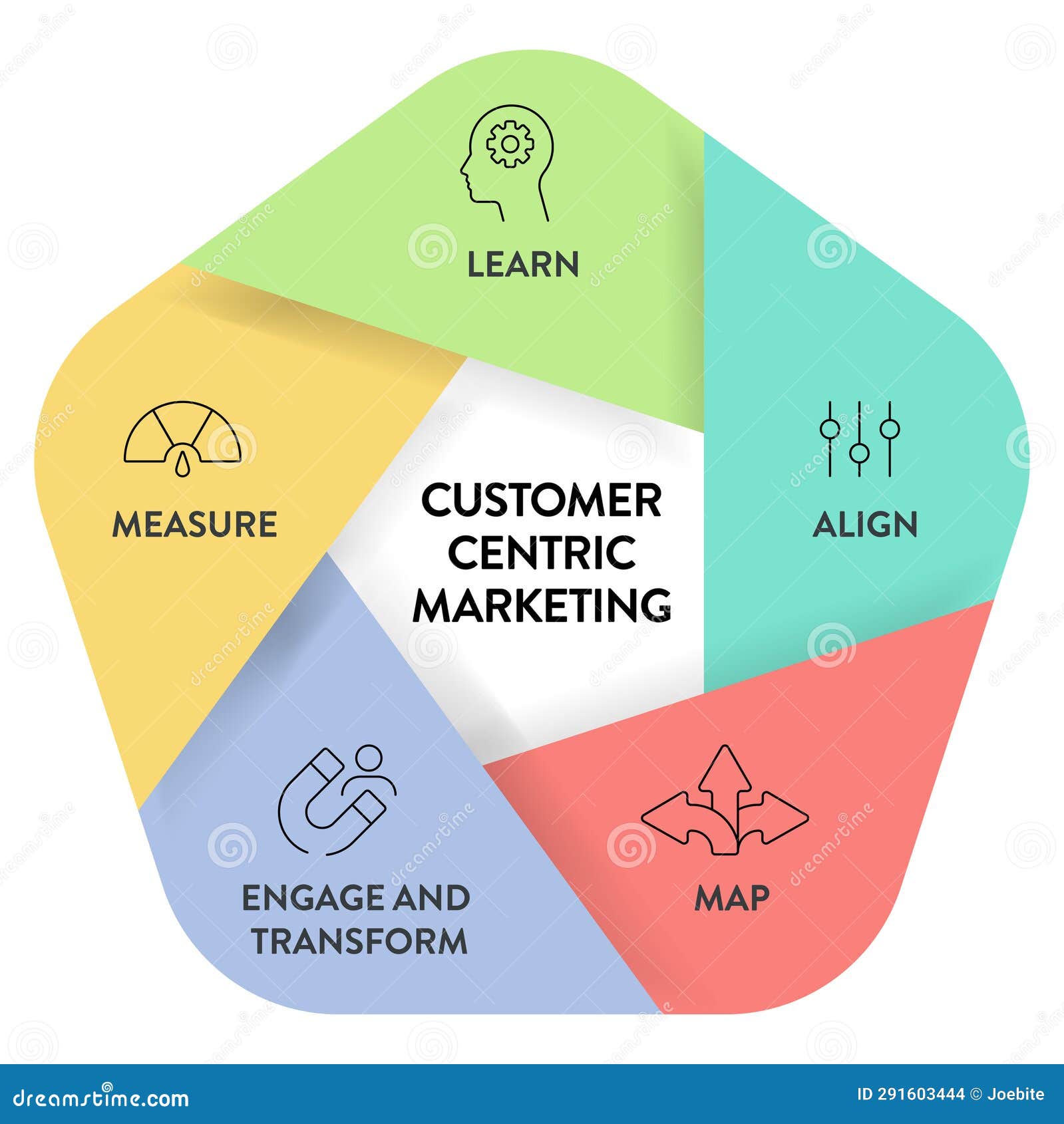 Customer Centric Marketing Model Diagram Infographic Template Banner ...